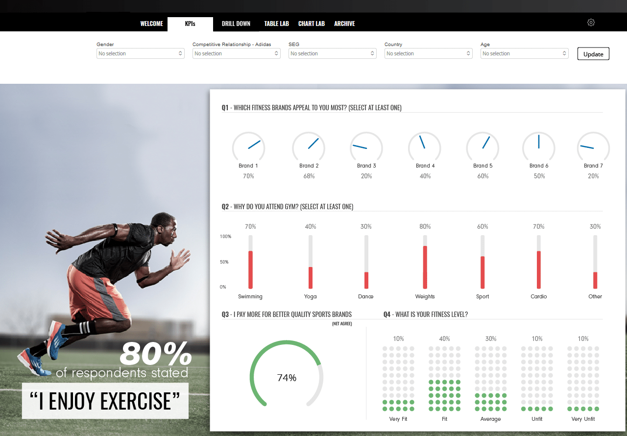 Dashboard trends in market research - Yonder Data Solutions