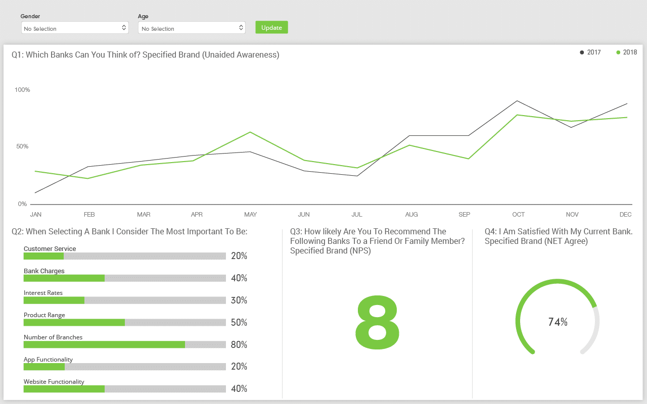 Dashboard trends in market research - Yonder Data Solutions