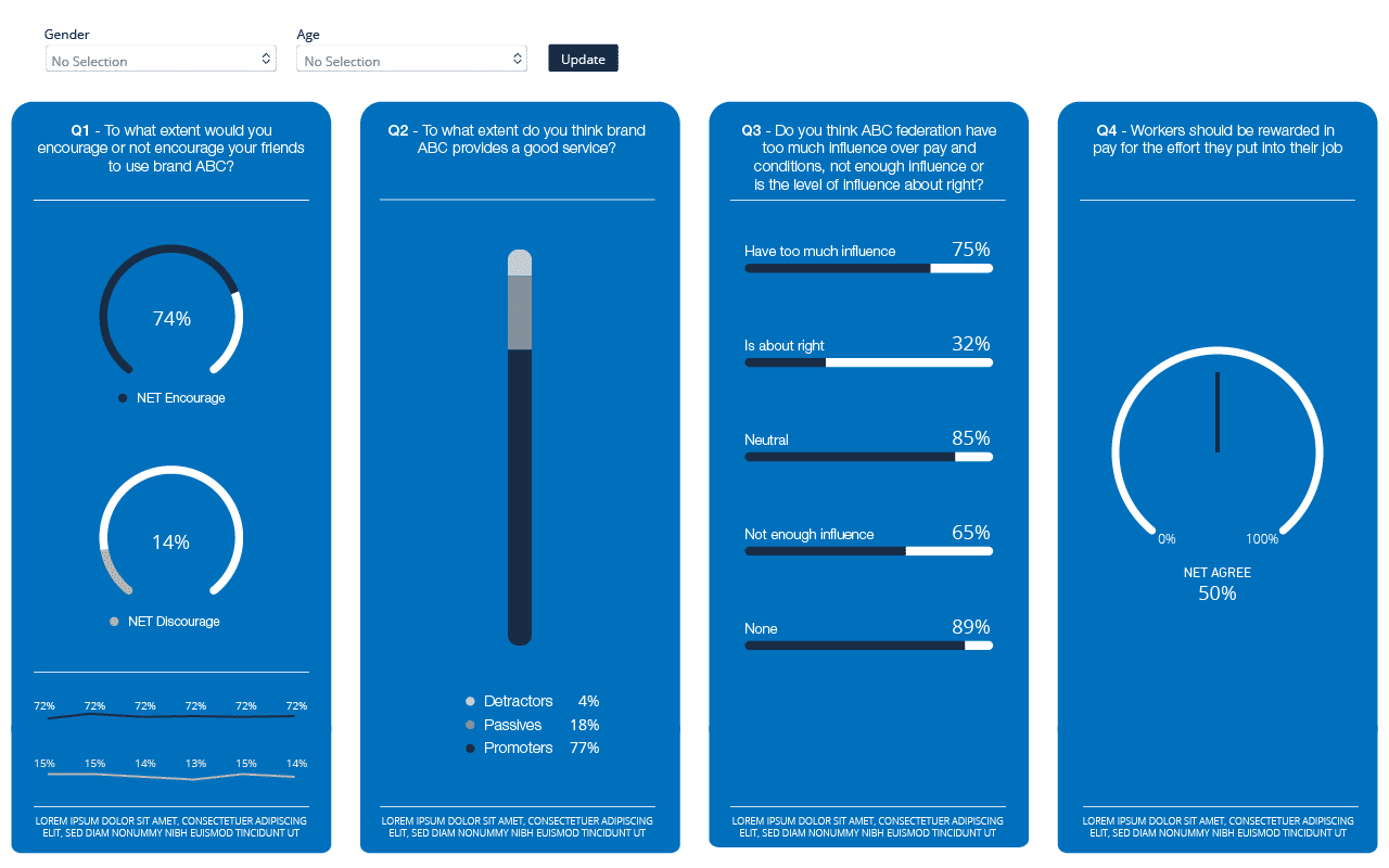 Dashboard trends in market research - Yonder Data Solutions