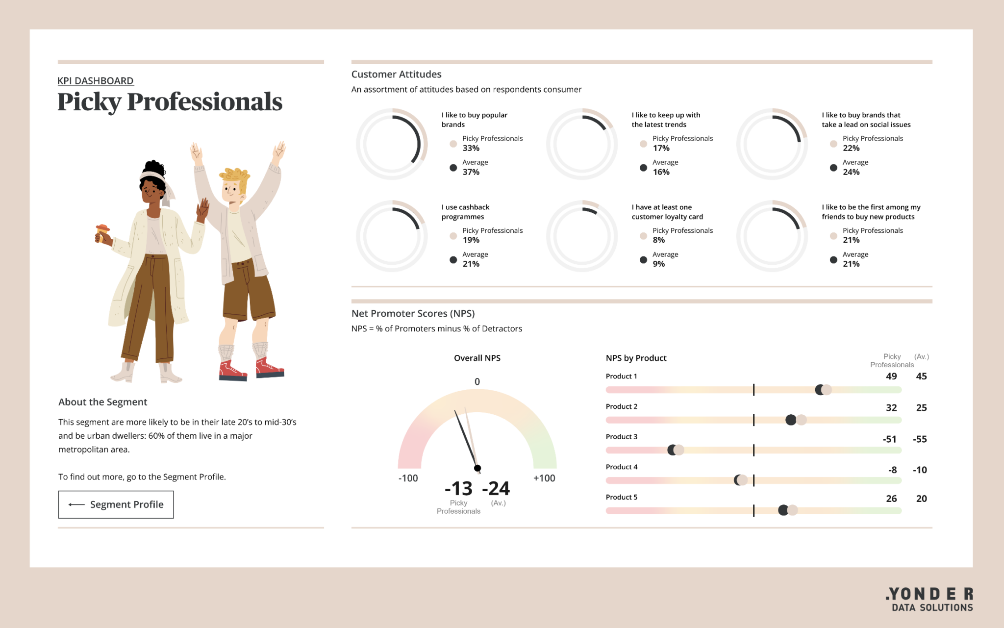 How A Segmentation Dashboard Can Help You Find Your Biggest Fans