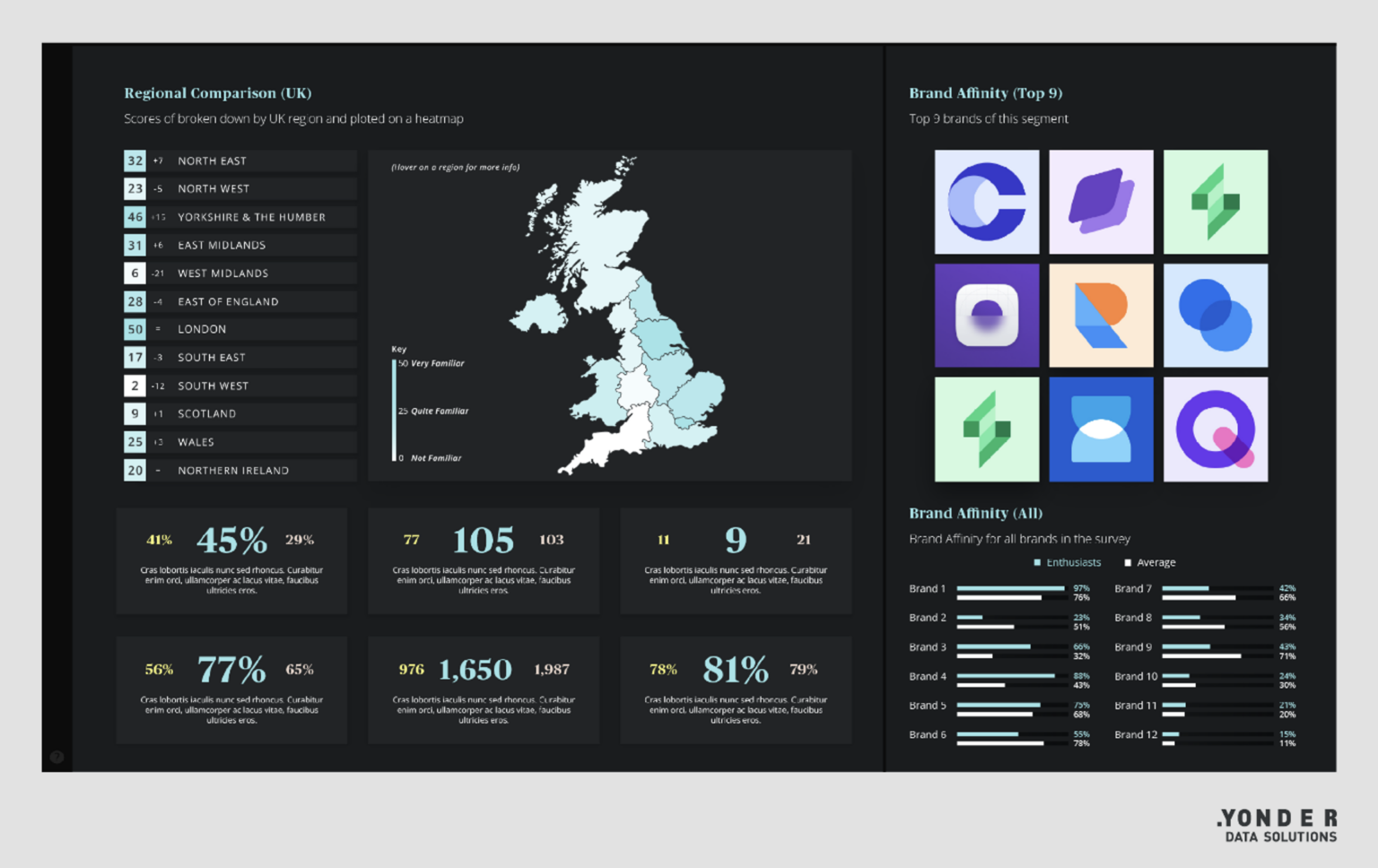 How a segmentation dashboard can help you find your biggest fans ...