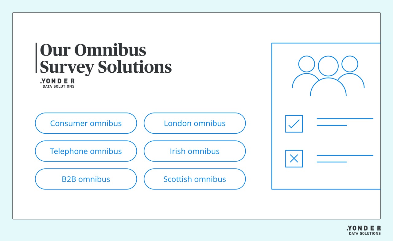 Omnibus surveys: How to get nationally representative answers to your burning questions - Yonder ...