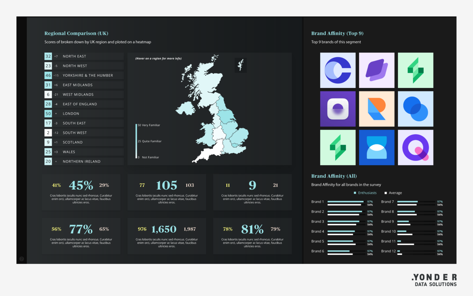 How a segmentation dashboard can help you find your biggest fans ...