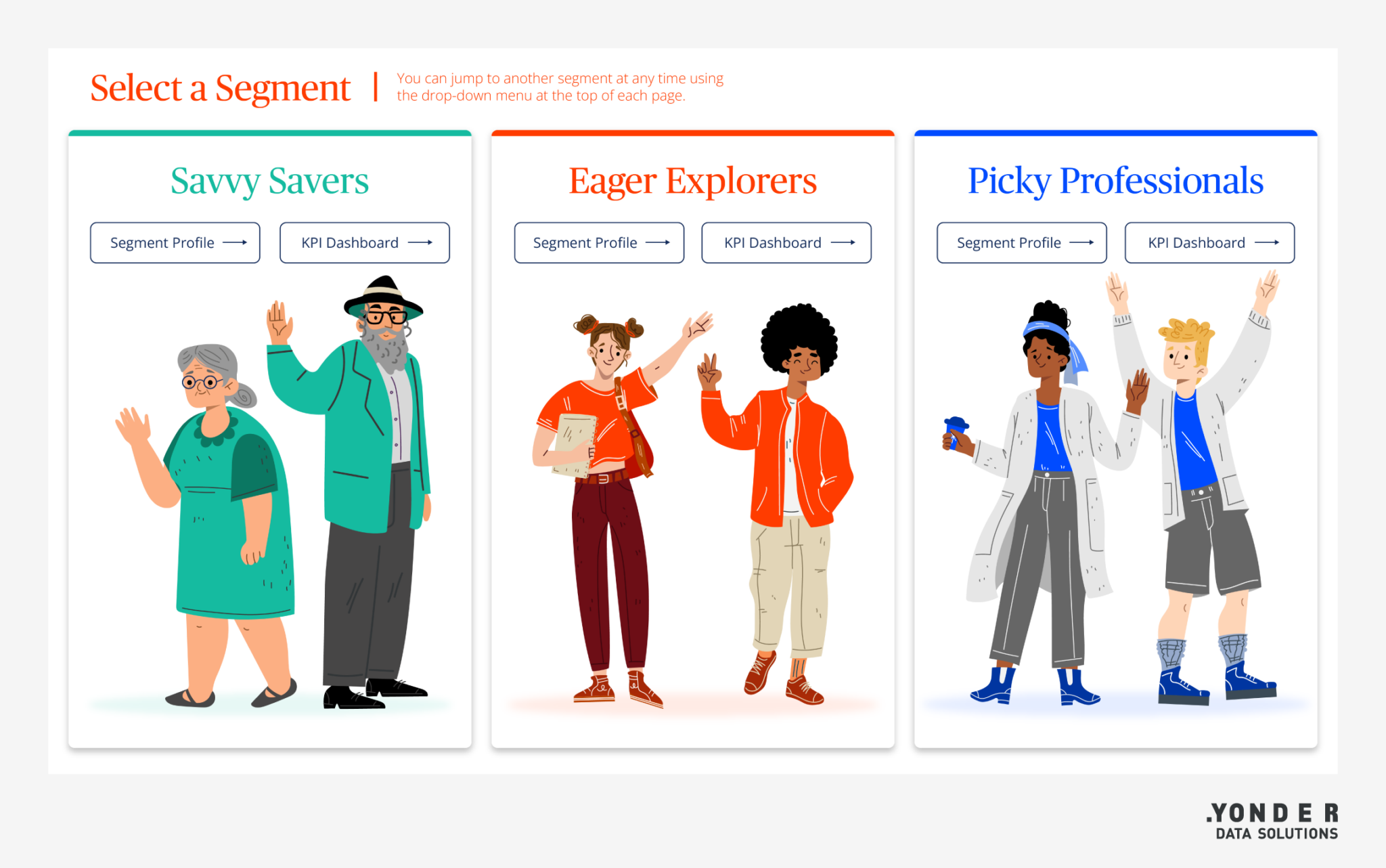 How a segmentation dashboard can help you find your biggest fans ...