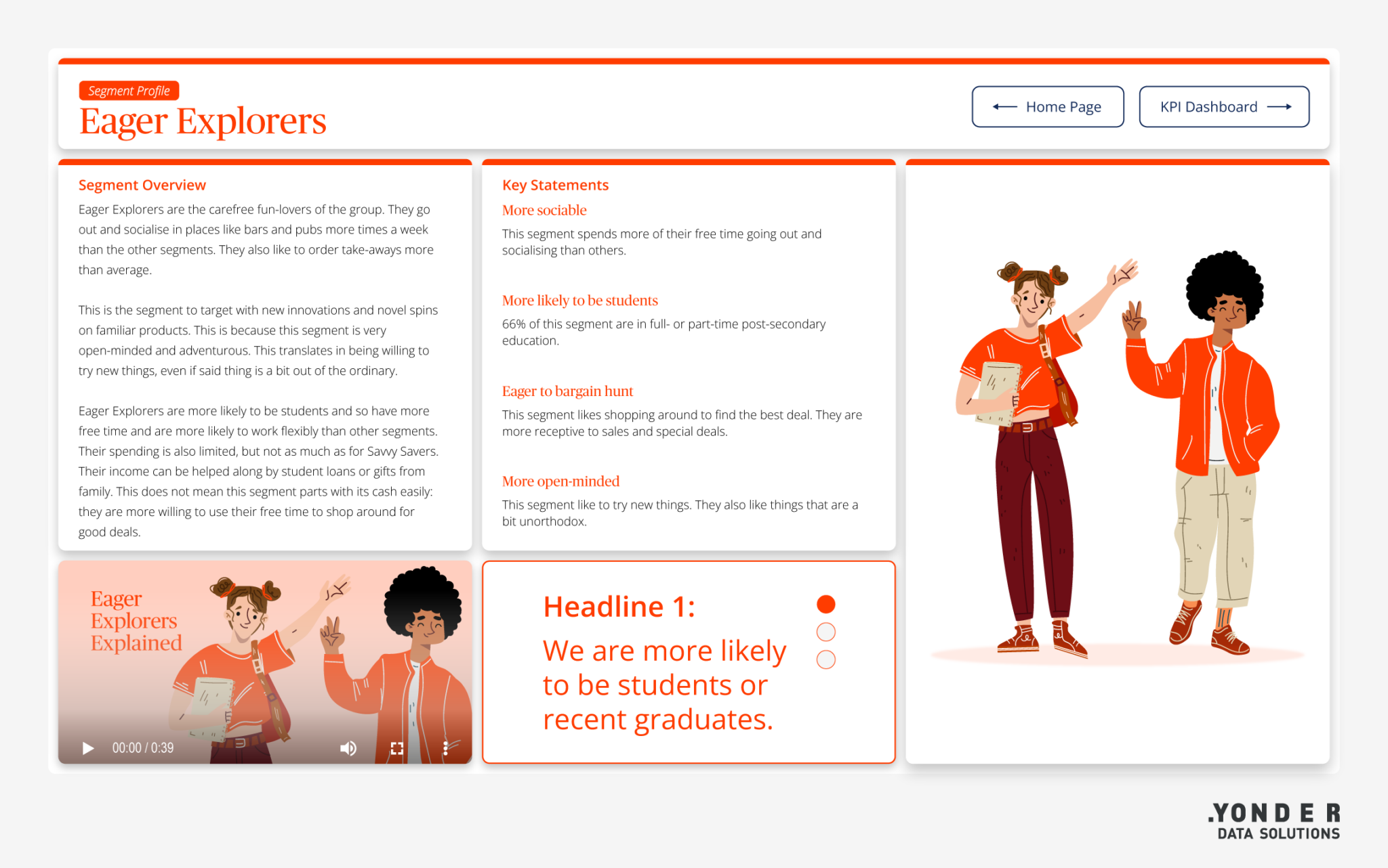 How a segmentation dashboard can help you find your biggest fans ...